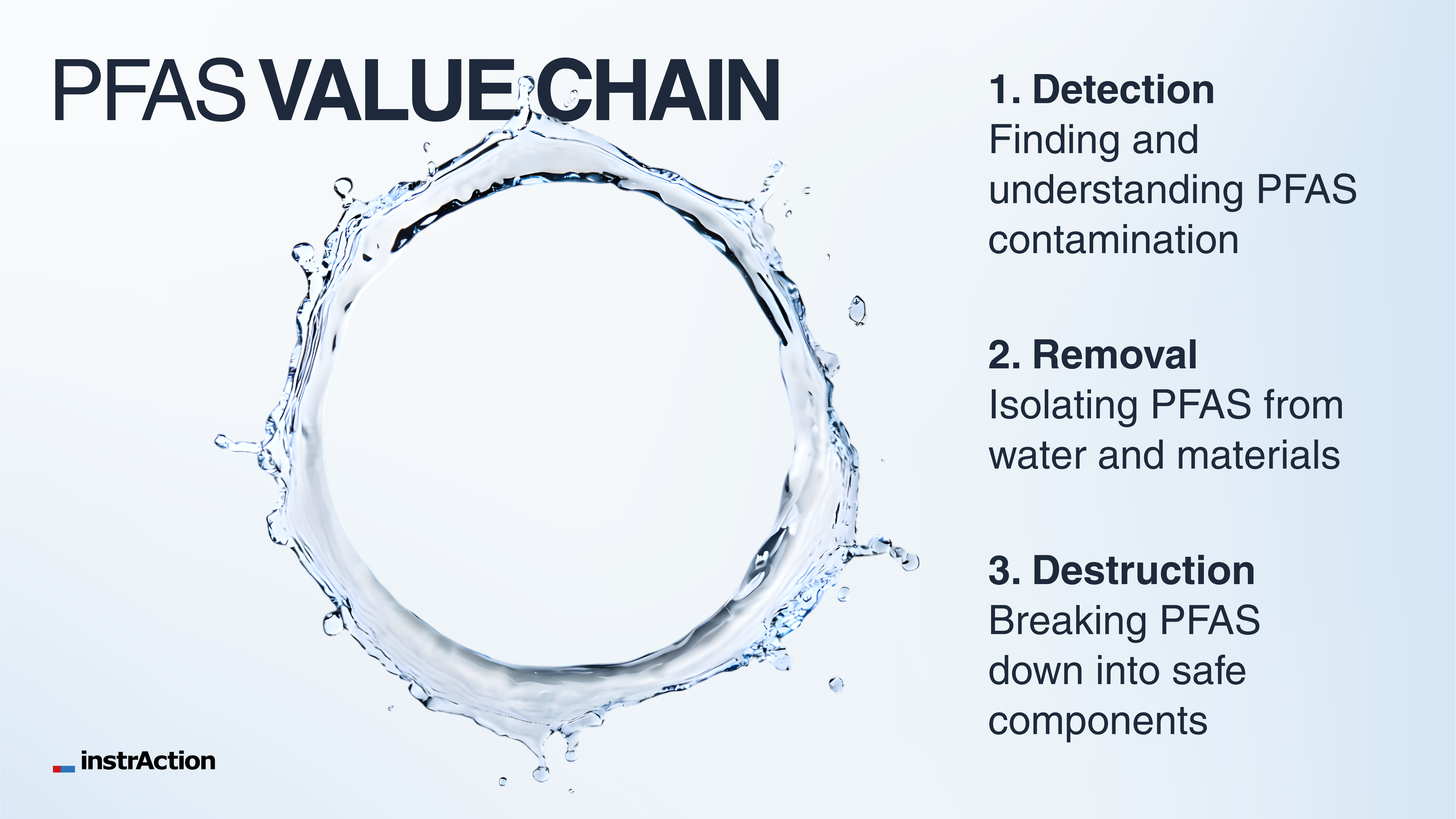 PFAS Value Chain: Detection, Removal, Destruction | instrAction